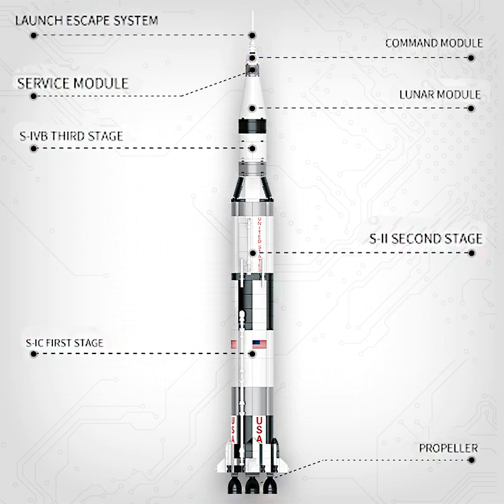 Saturn V Rocket – Bullseye Commerce LTD